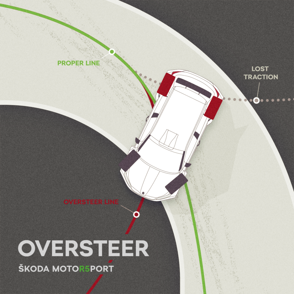What’s difference between oversteer and understeer? | Drive like a pro ...